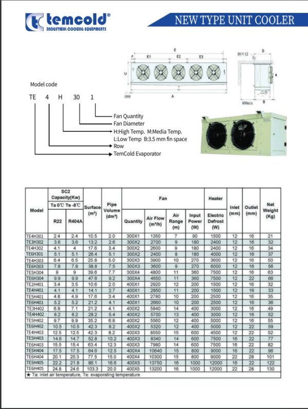 New Type Unit Cooler » TEM-AC